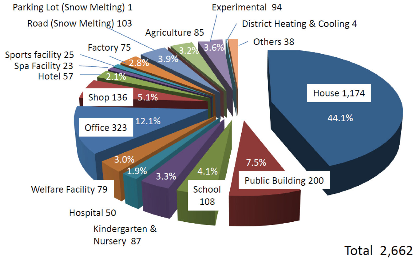 Geothermal Energy in Japan - The Geothermal Research Society of Japan